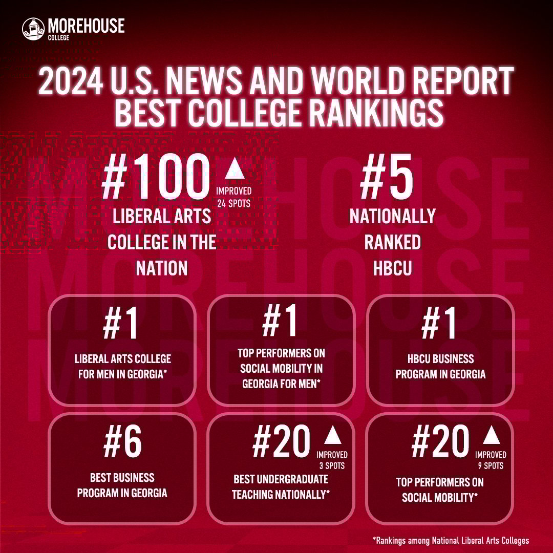 Morehouse College Maintains Top 5 HBCU Ranking While Breaking into Top 100 Liberal Arts Colleges ...
